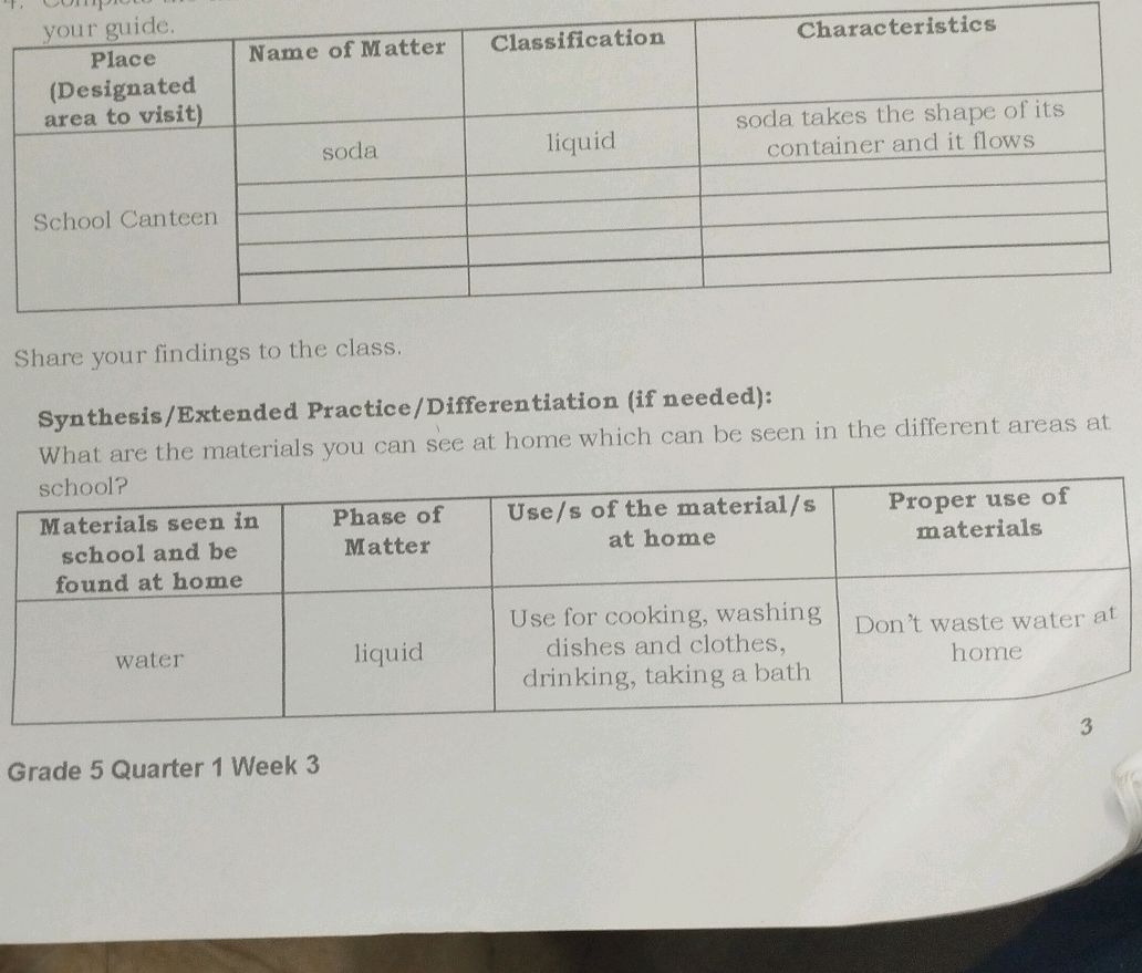 Complete the table below: | Place | StudyX