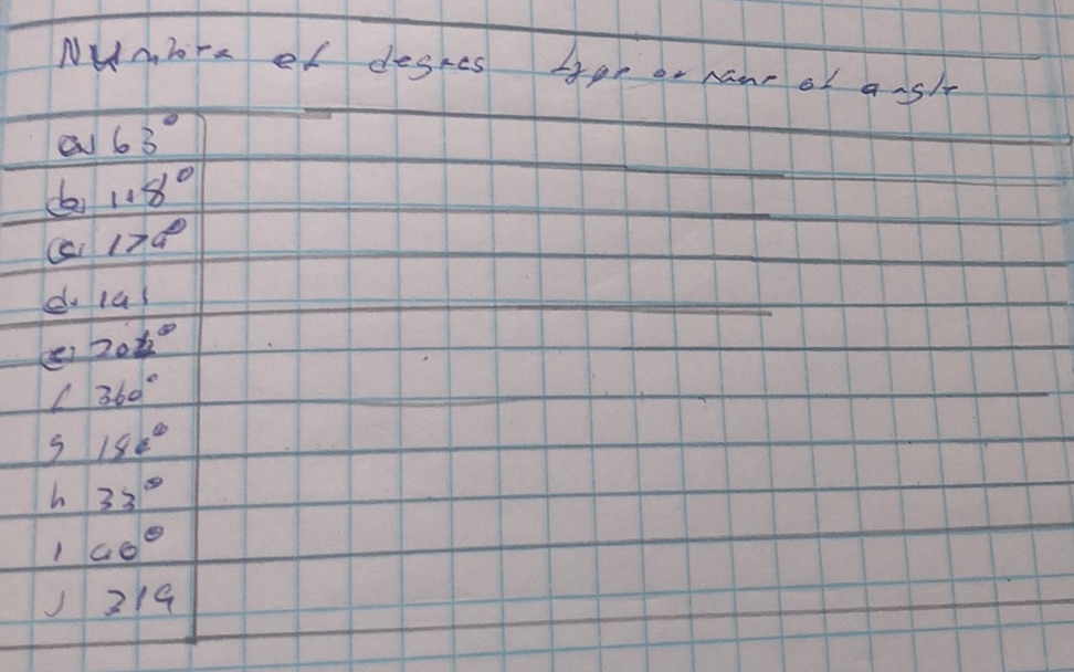 Numbers of degrees type or name of angle a.