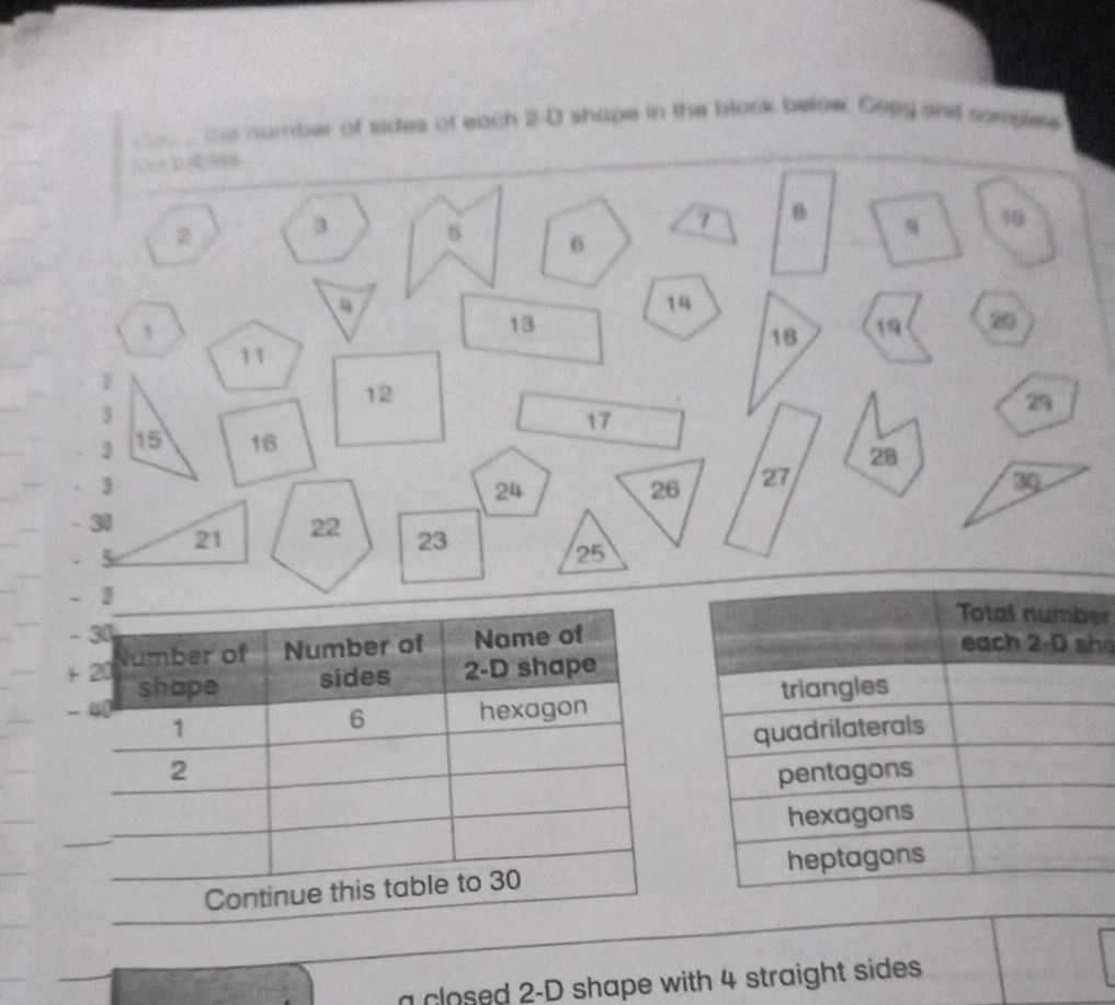 Copy and complete the tables. | Number of | StudyX