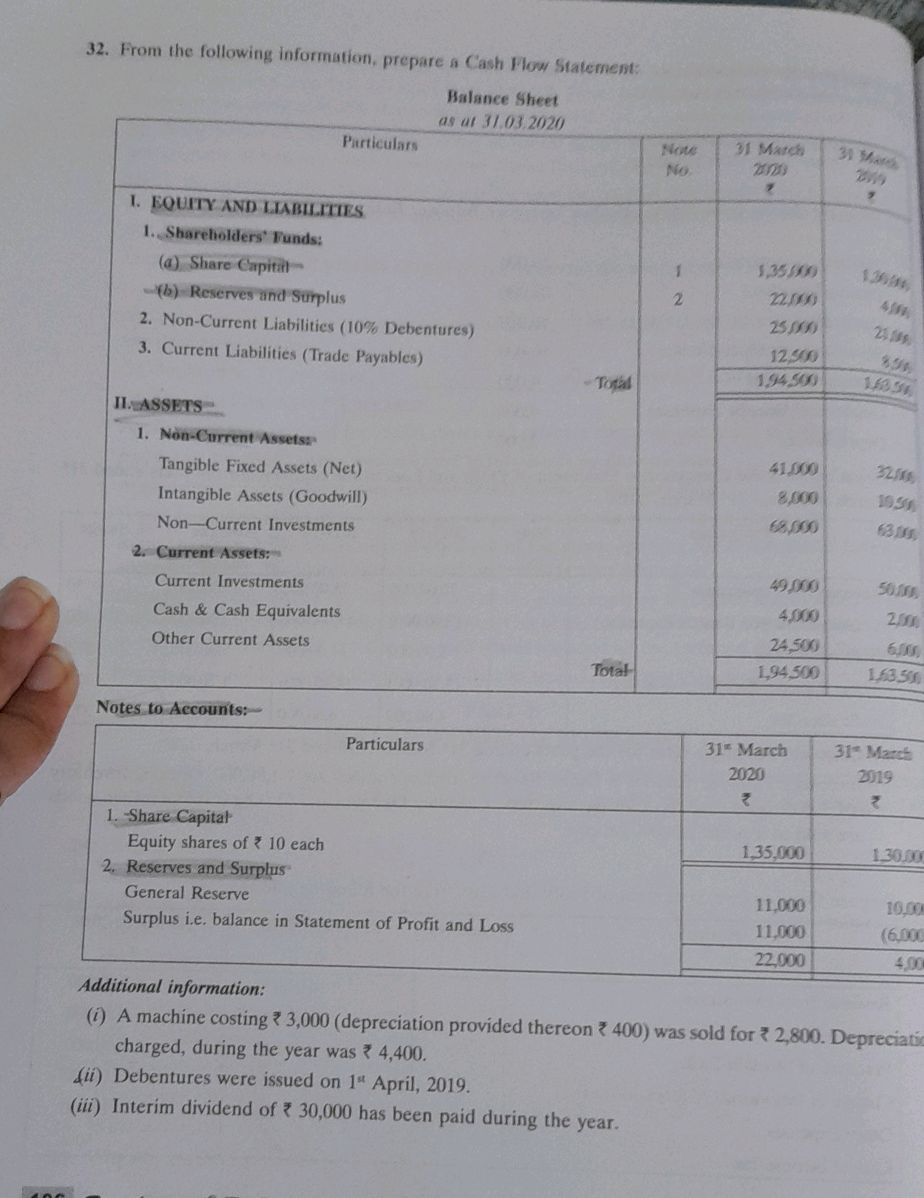 32. From the following information, prepare | StudyX