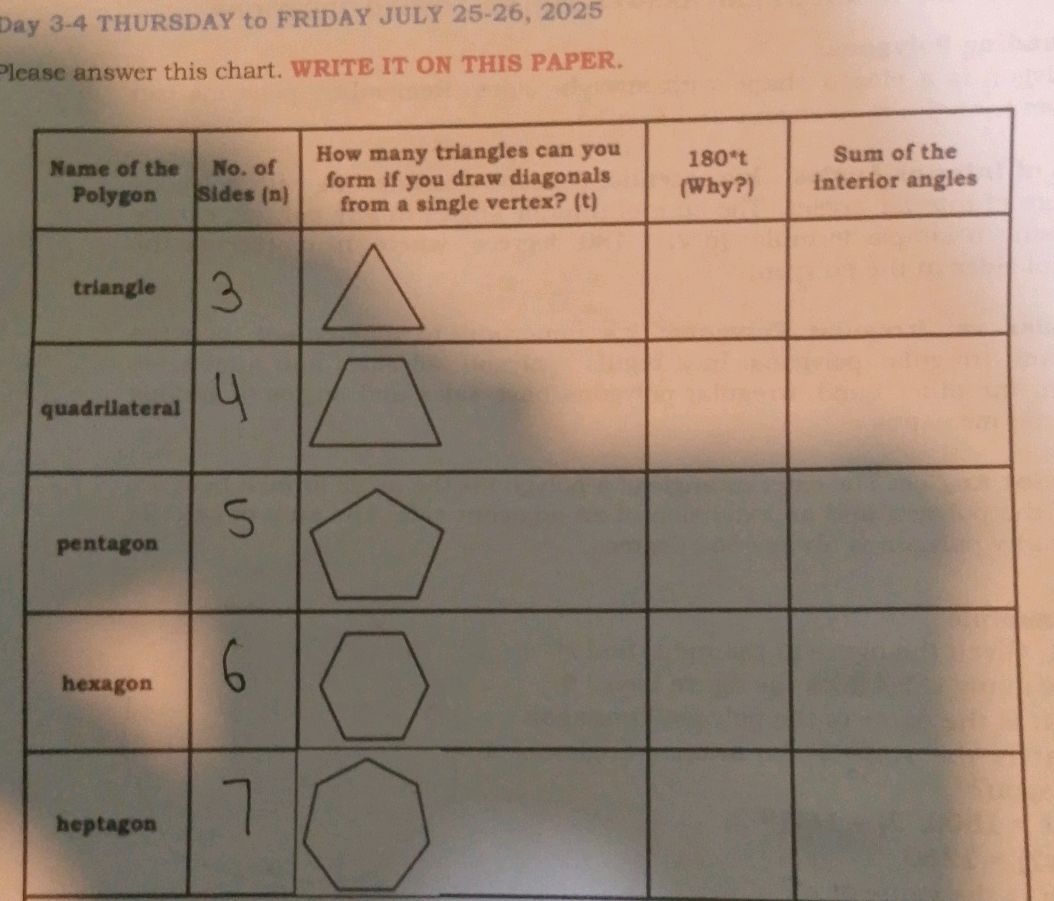 Please answer this chart. | Name of the | StudyX