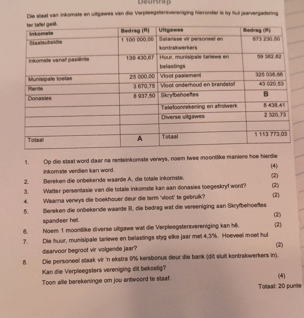 Die staat van inkomste en uitgawes van die | StudyX