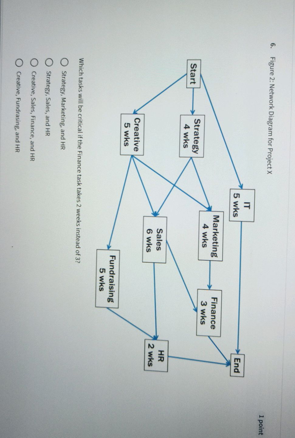 Which tasks will be critical if the Finance
