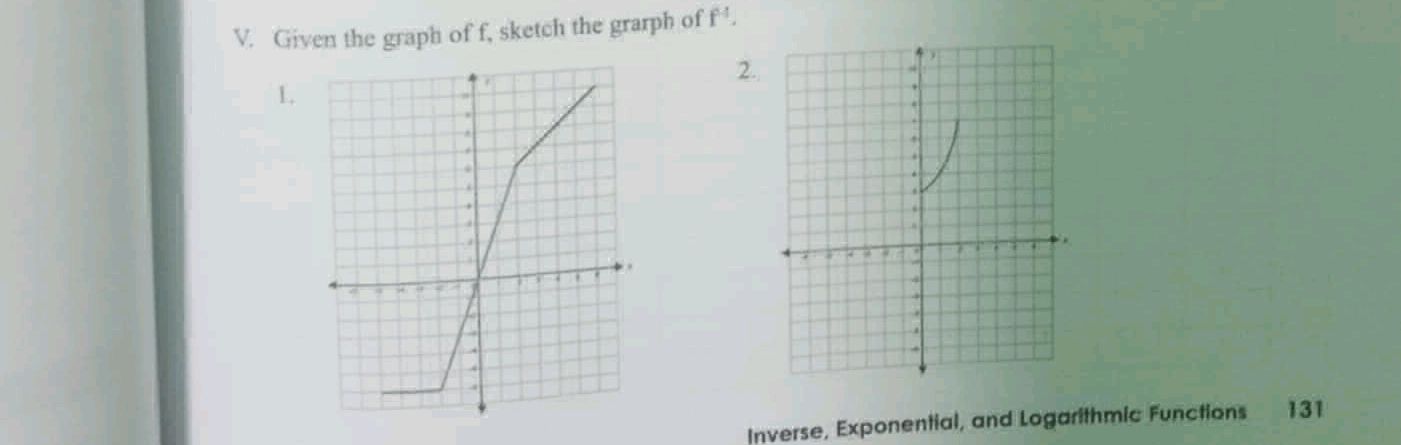 V. Given the graph of f, sketch the graph of | StudyX