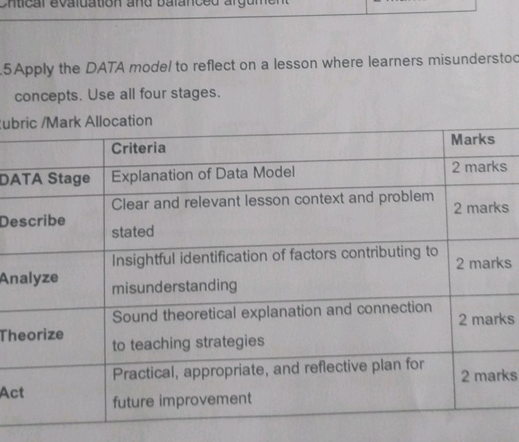 5 Apply the DATA model to reflect on a | StudyX