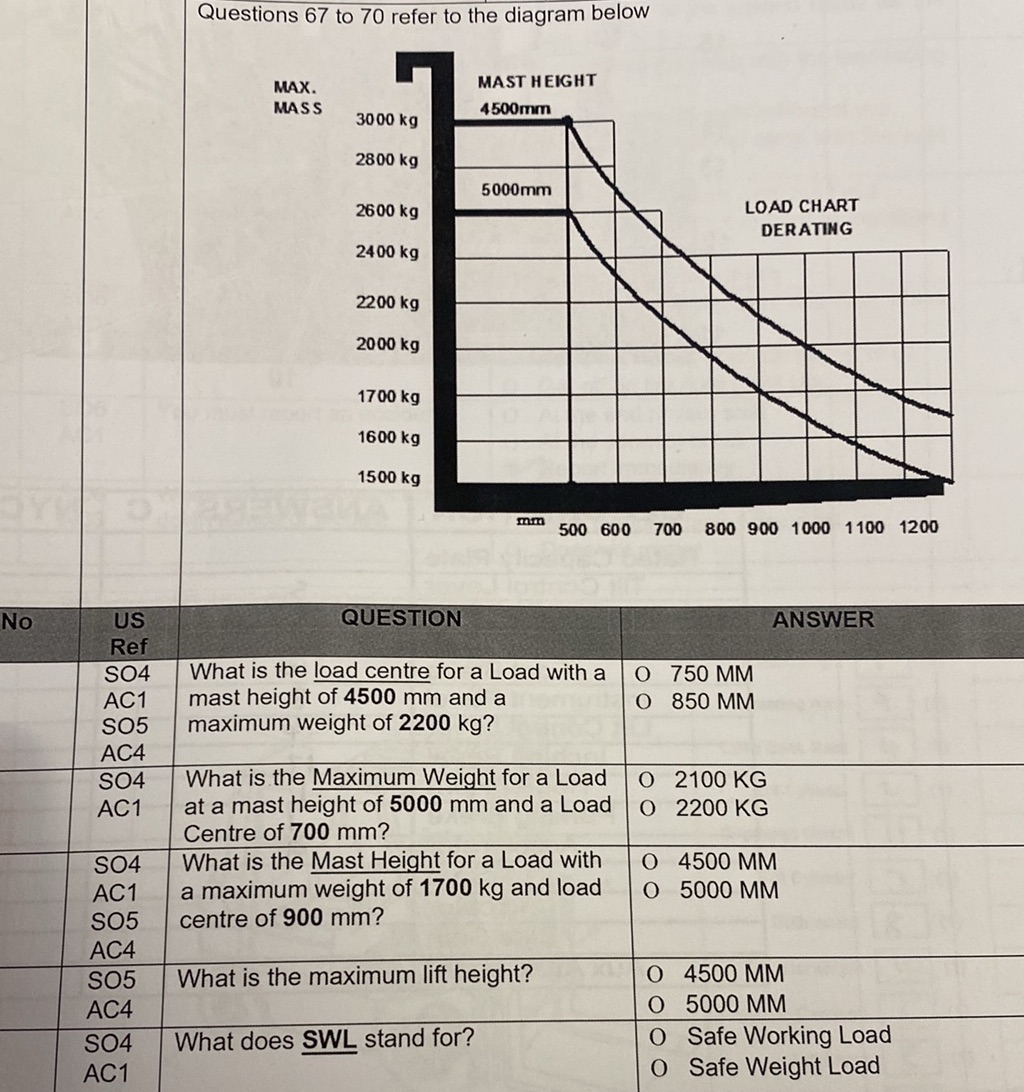 What is the load centre for a Load with a | StudyX