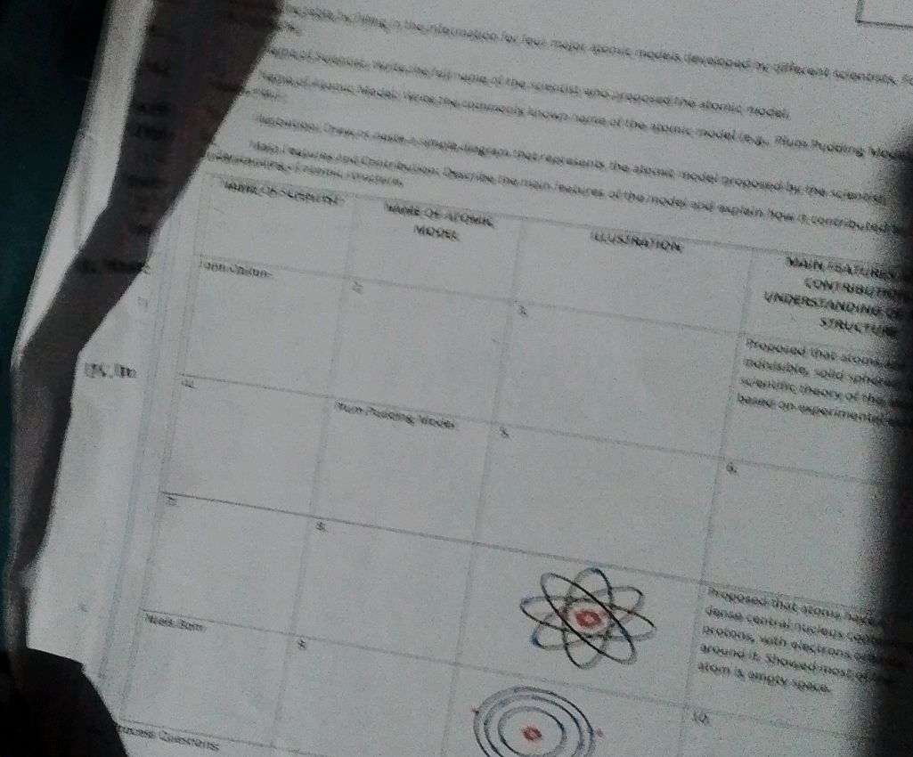 TABLE OF ATOMIC MODEL | NAME OF ATOMIC | StudyX