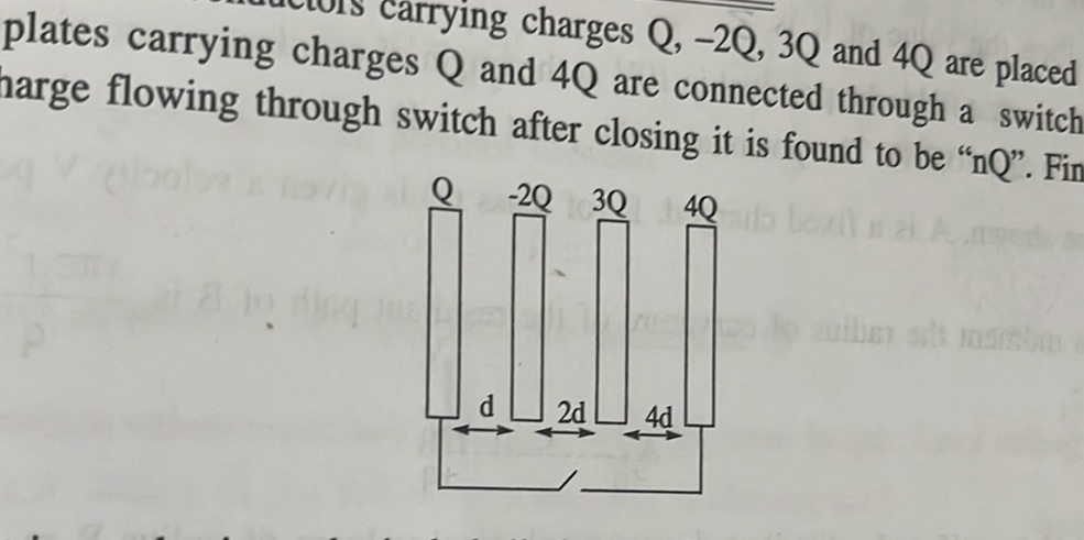 plates carrying charges Q and 4Q are