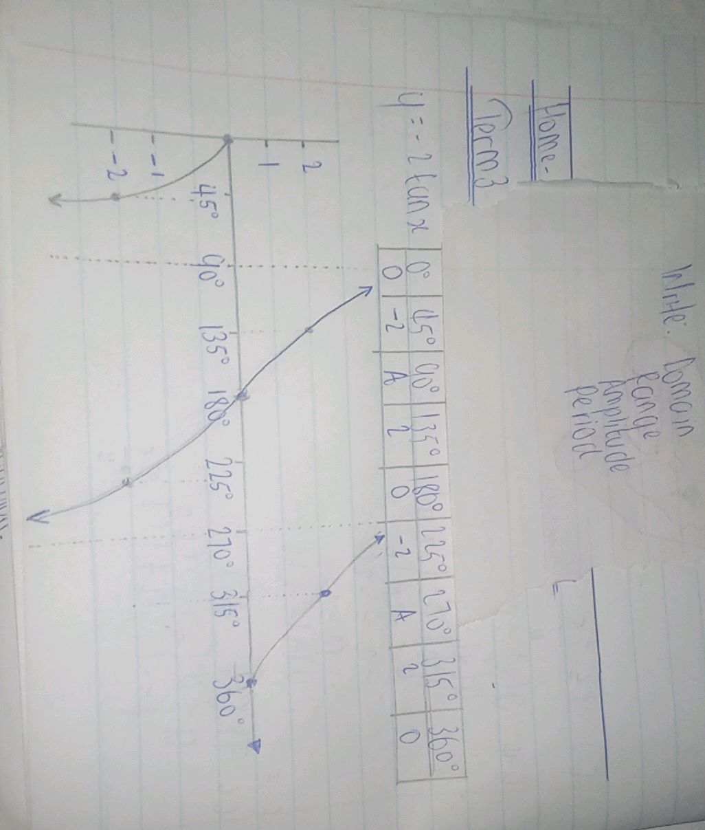 Given the function \(y = -2 x\), determine