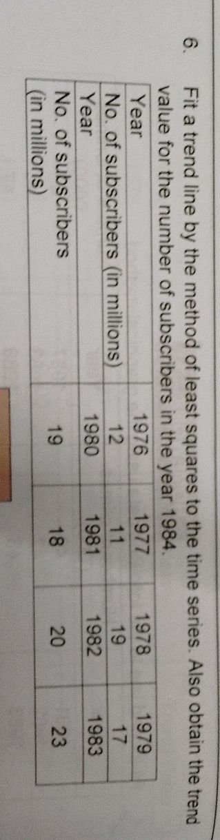 6. Fit a trend line by the method of least | StudyX