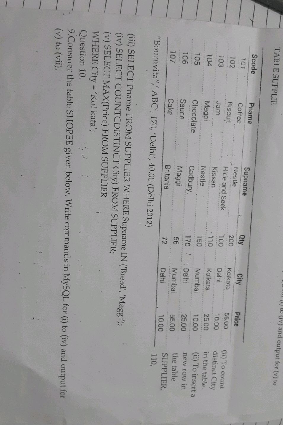Consider the table SHOPEE given below. Write | StudyX