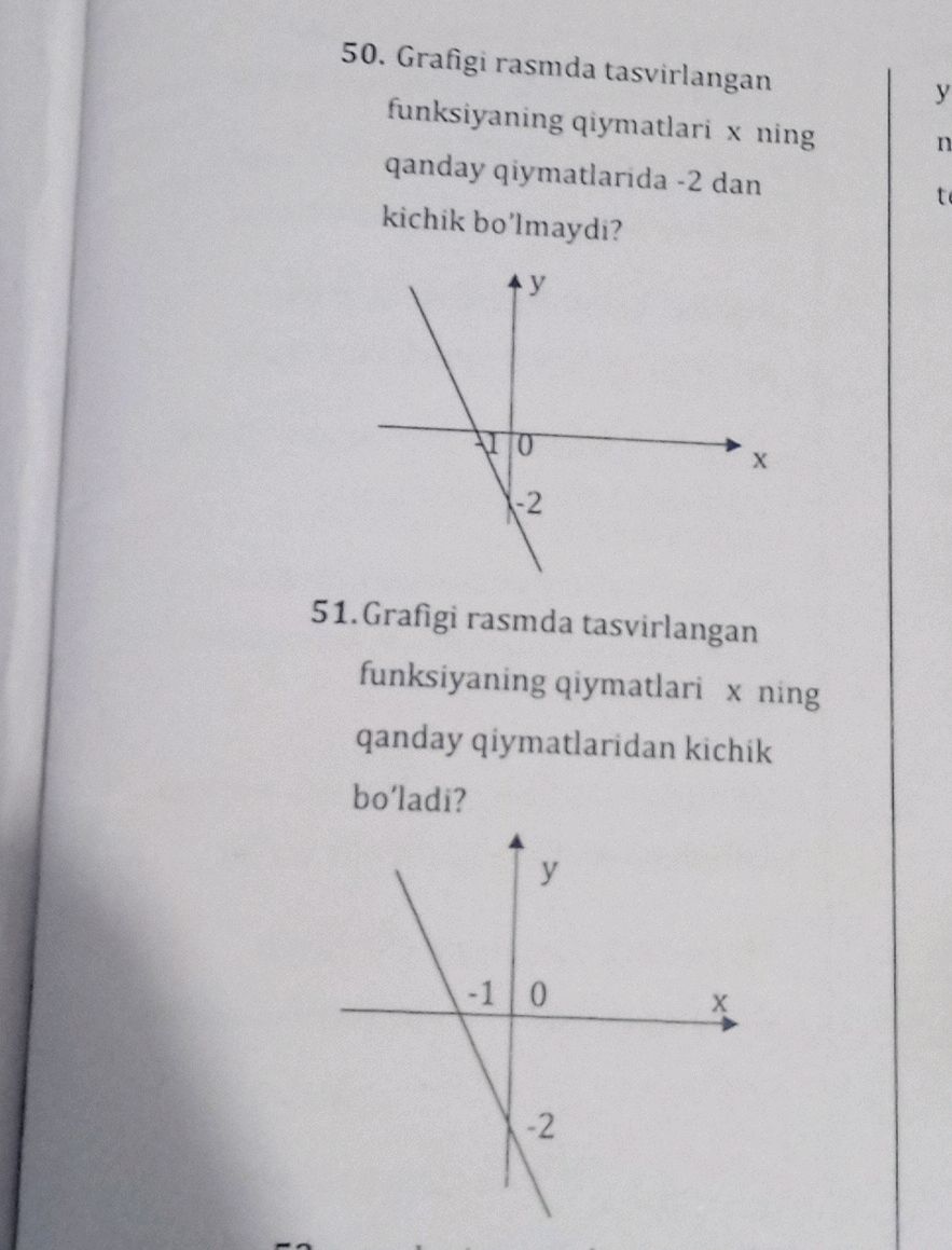 Grafigi rasmda tasvirlangan funksiyaning