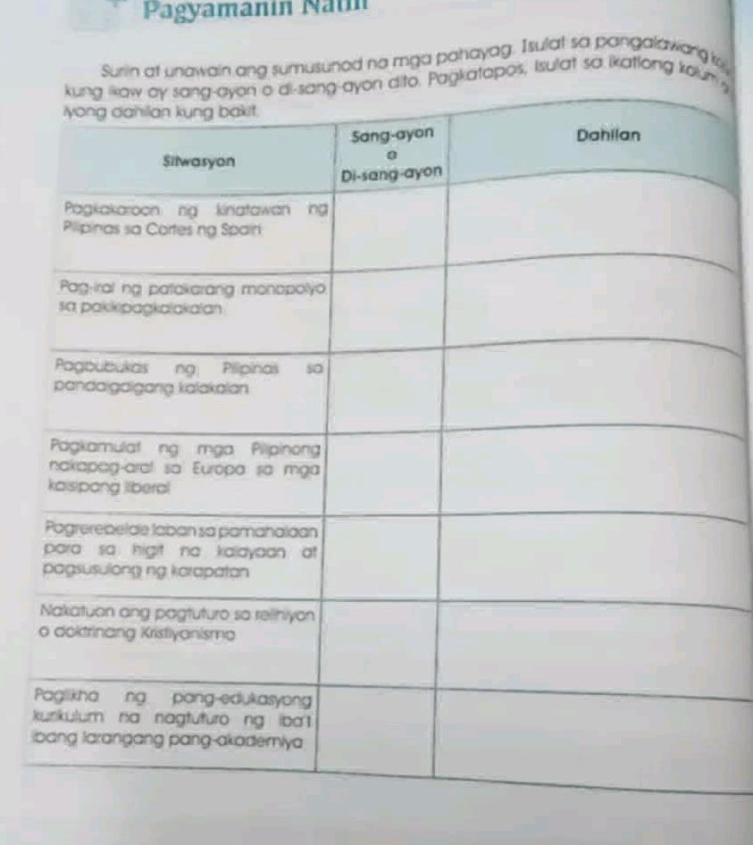 Surin at unawain ang sumusunod na mga | StudyX