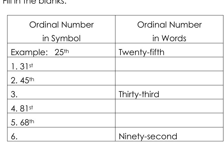 Fill in the blanks. | Ordinal Number in | StudyX