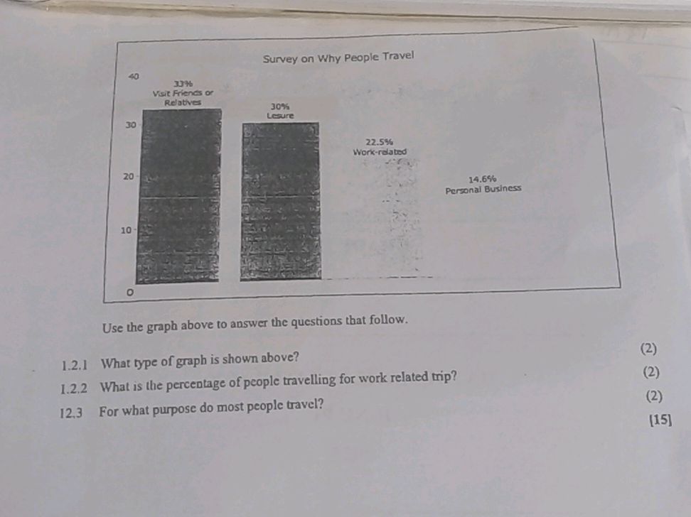 The following bar graph shows the results of | StudyX