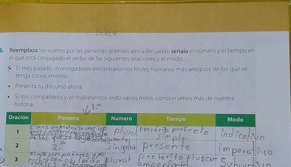 Reemplaza los sujetos por las personas