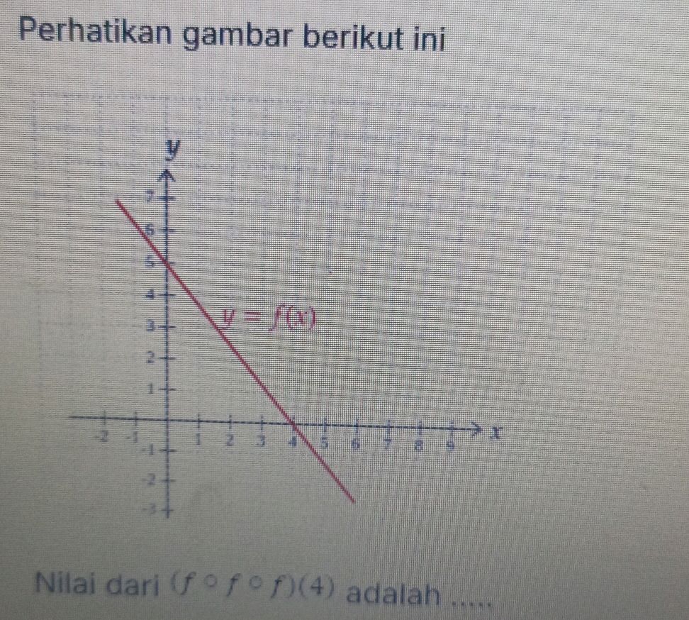 Perhatikan gambar berikut ini ``` | StudyX