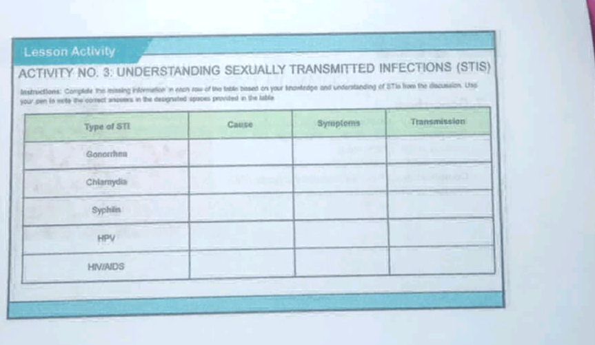 ACTIVITY NO. 3: UNDERSTANDING SEXUALLY | StudyX