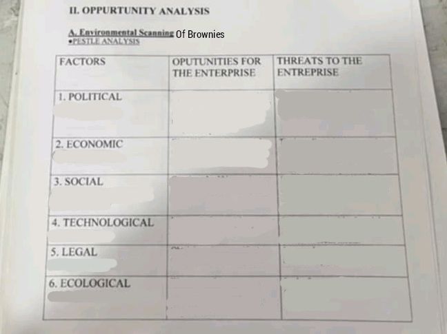 II. OPPURTUNITY ANALYSIS A. Environmental | StudyX