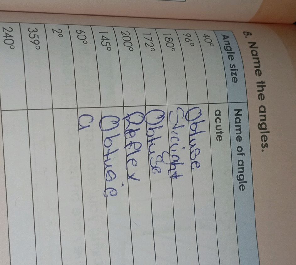 8. Name the angles. | Angle size | Name of | StudyX