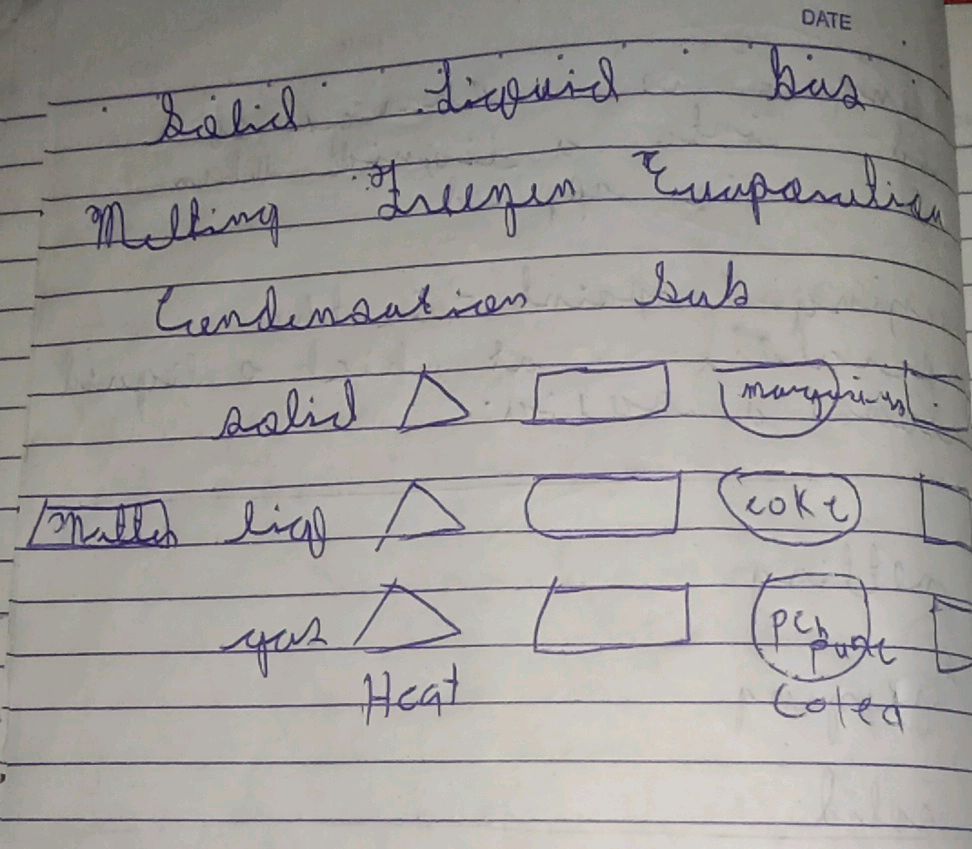 Solid Triangle Rectangle Margarine Studyx