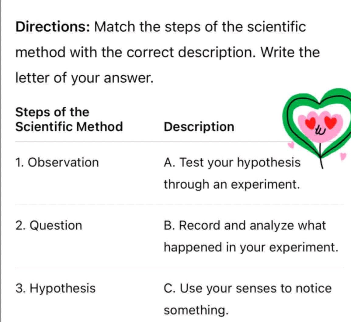 Directions: Match the steps of the