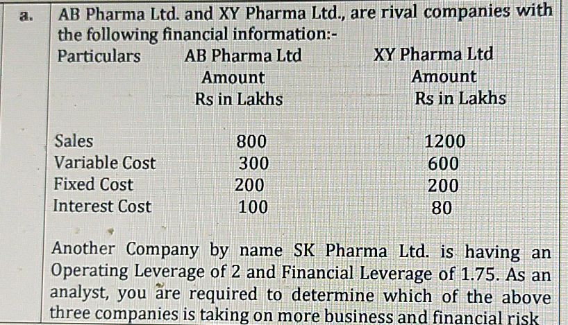 a. AB Pharma Ltd. and XY Pharma Ltd., are