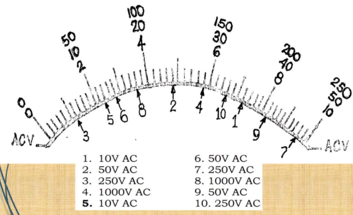 The image shows a meter with a curved scale | StudyX