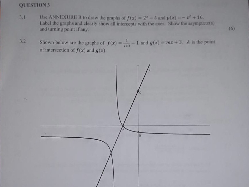 3.1 Use ANNEXURE B to draw the graphs of