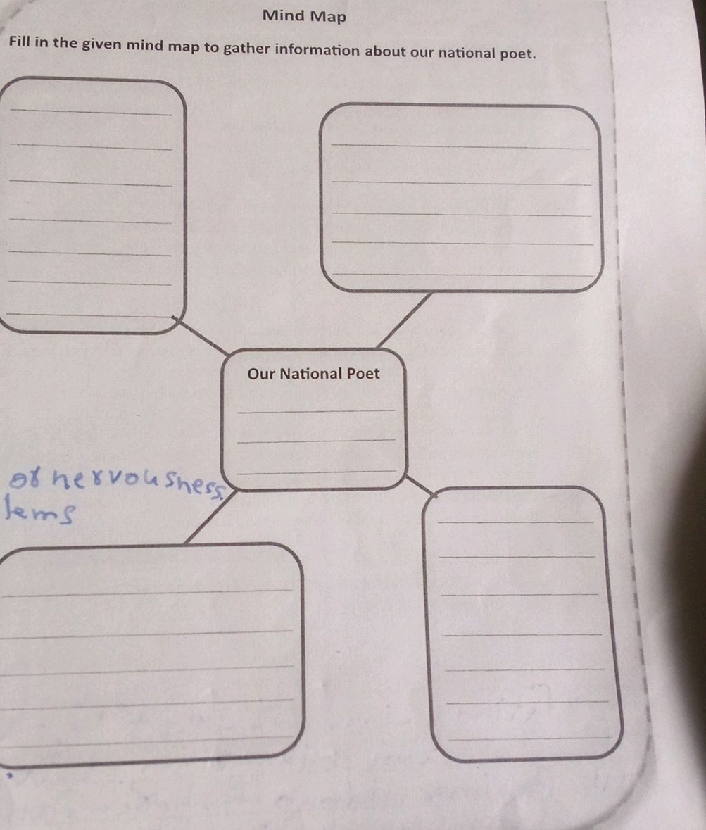 Fill in the given mind map to gather | StudyX