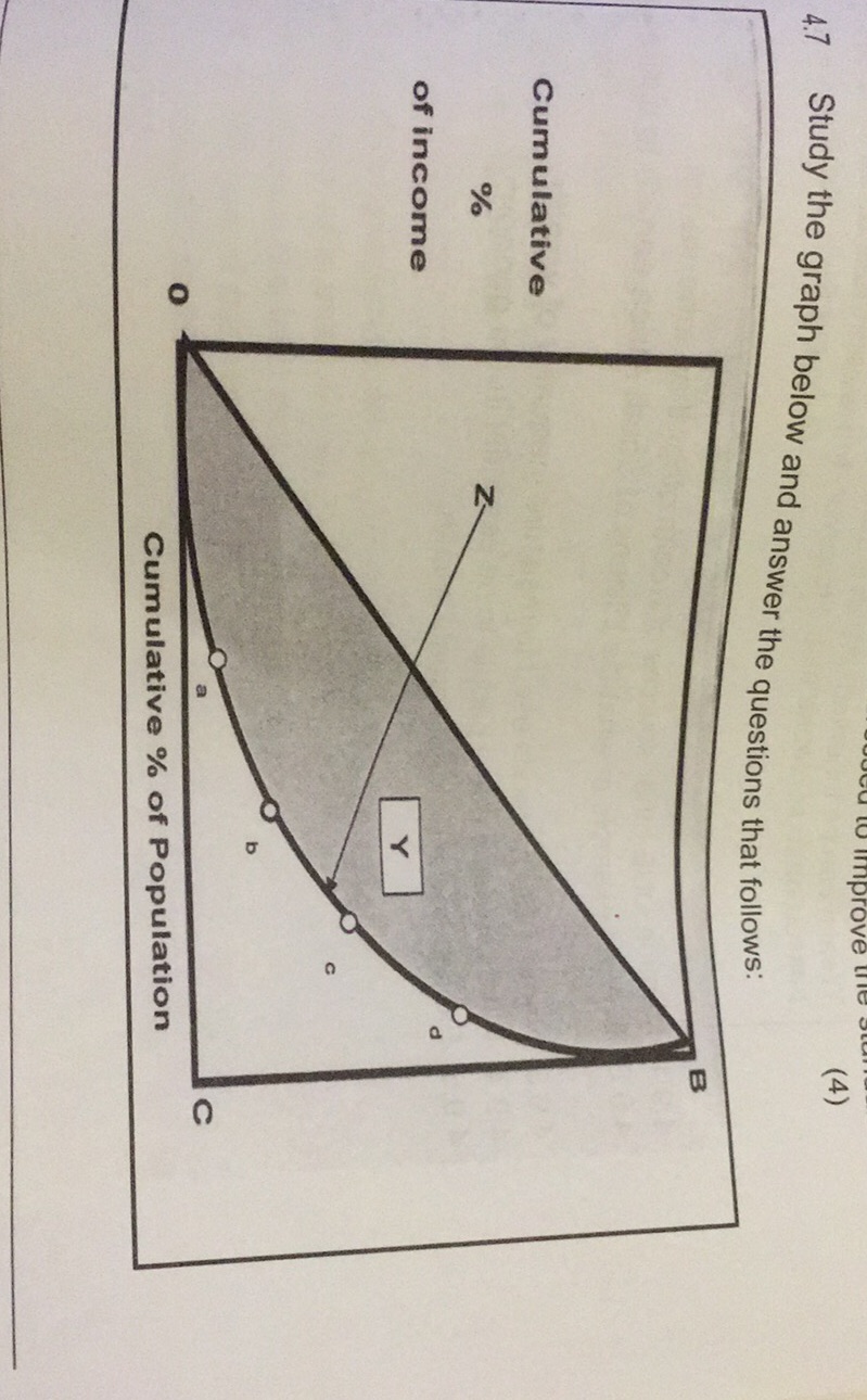 4.7 Study the graph below and answer the