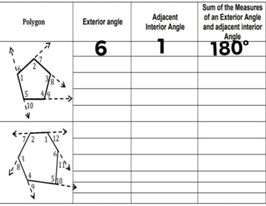 Polygon | Exterior angle | Adjacent | StudyX