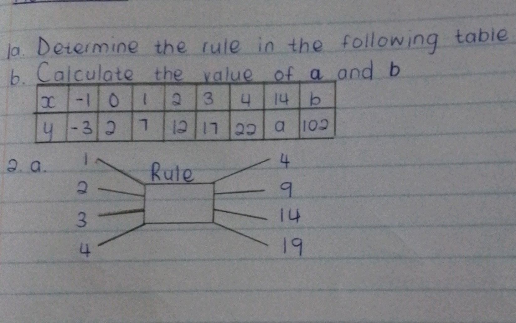 1a. Determine the rule in the following
