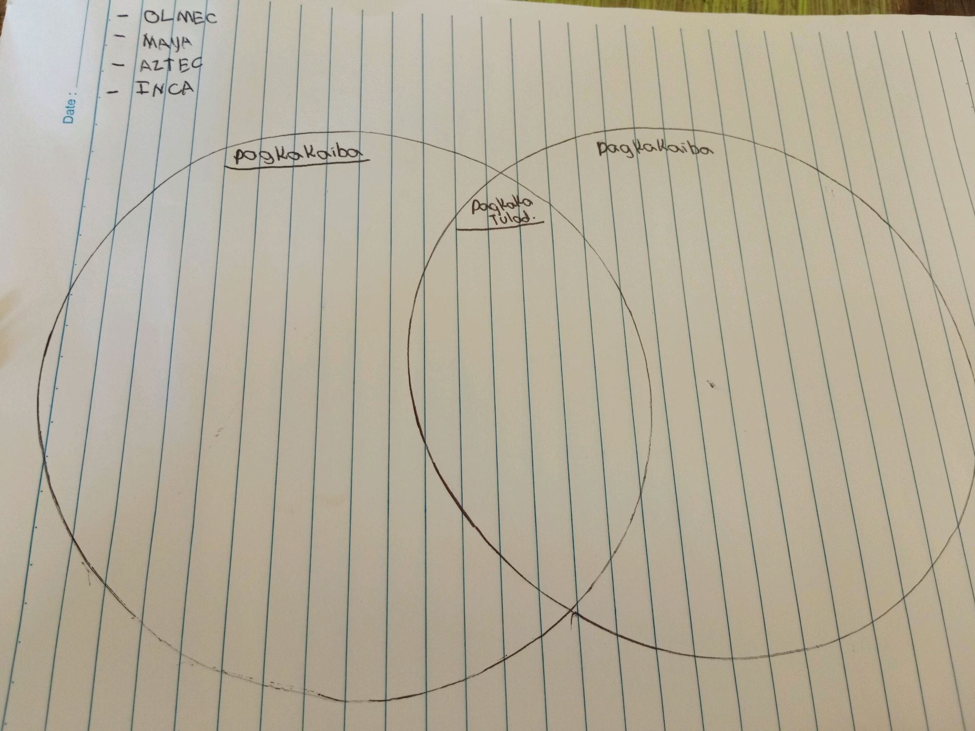 - OLMEK - MAYA - AZTEC - INCA Diagram with | StudyX