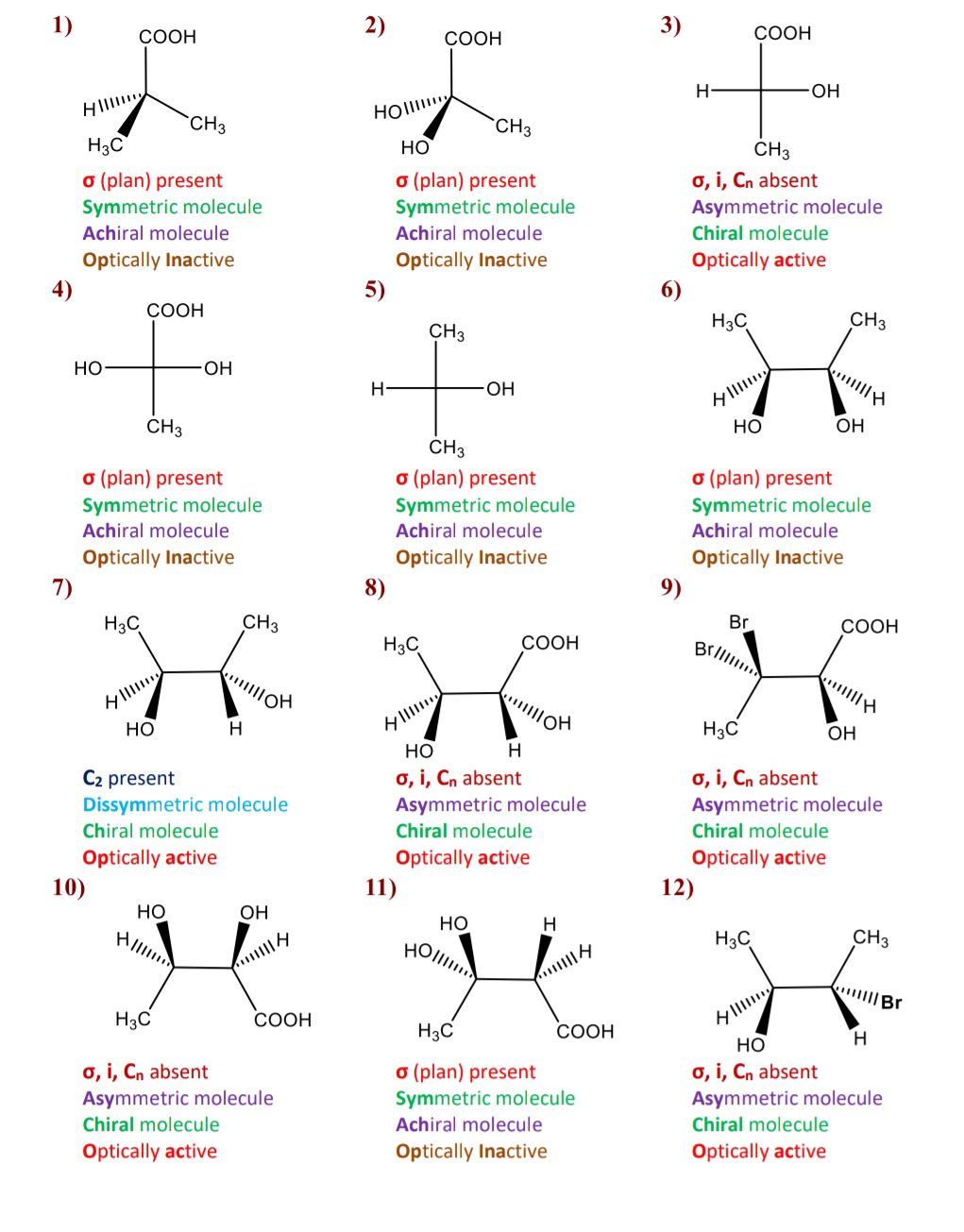 1) COOH \ H H3C CH3 σ (plan) present | StudyX