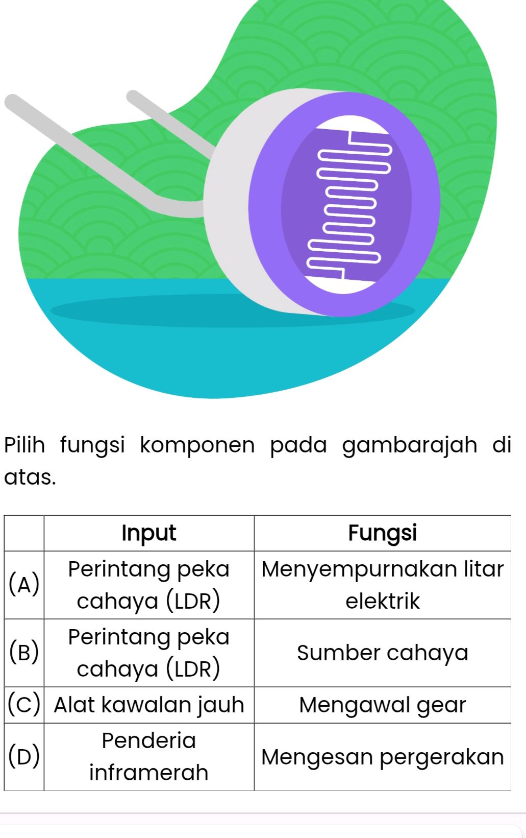 Pilih fungsi komponen pada gambarajah di