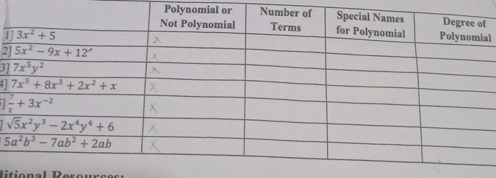 Polynomial or Not Polynomial | Number | StudyX