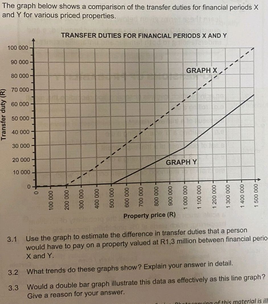 3.1 Use the graph to estimate the difference