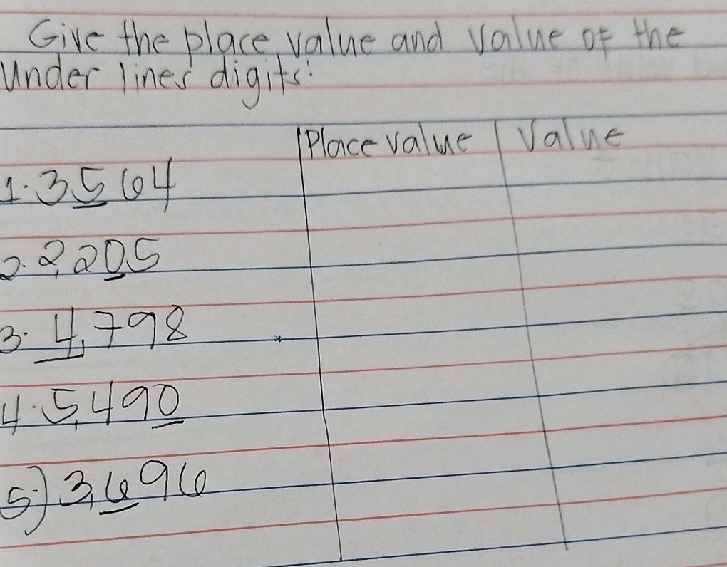 Give the place value and value of the under
