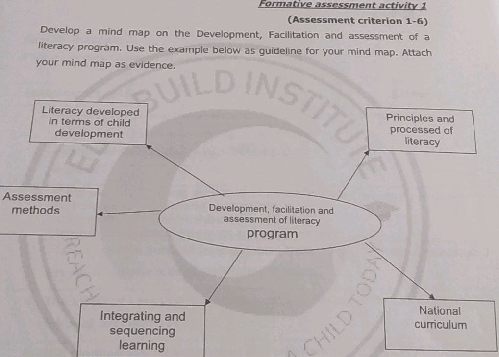 Develop a mind map on the Development, | StudyX