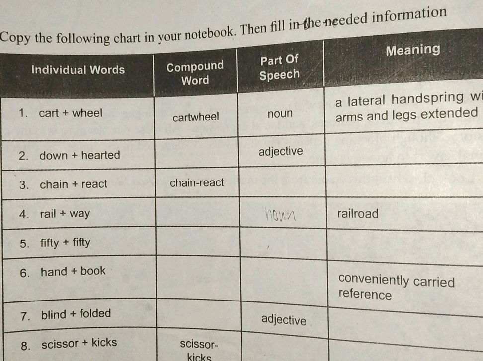 Copy the following chart in your notebook.