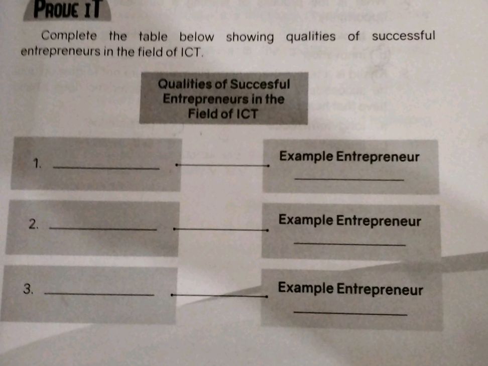 Complete the table below showing qualities | StudyX