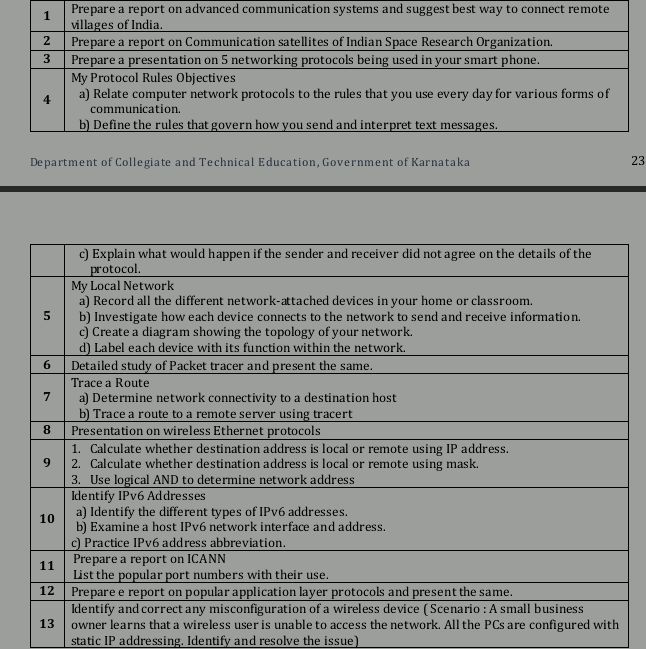 Prepare a report on advanced communication