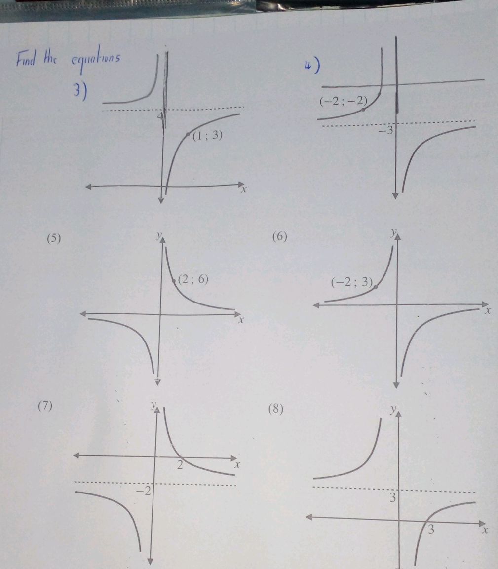 Find the equations 3) Graph with point (1; | StudyX