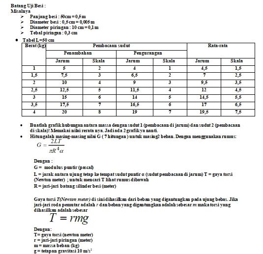 Tabel L=50 cm | Berat (kg) | Pembacaan | StudyX