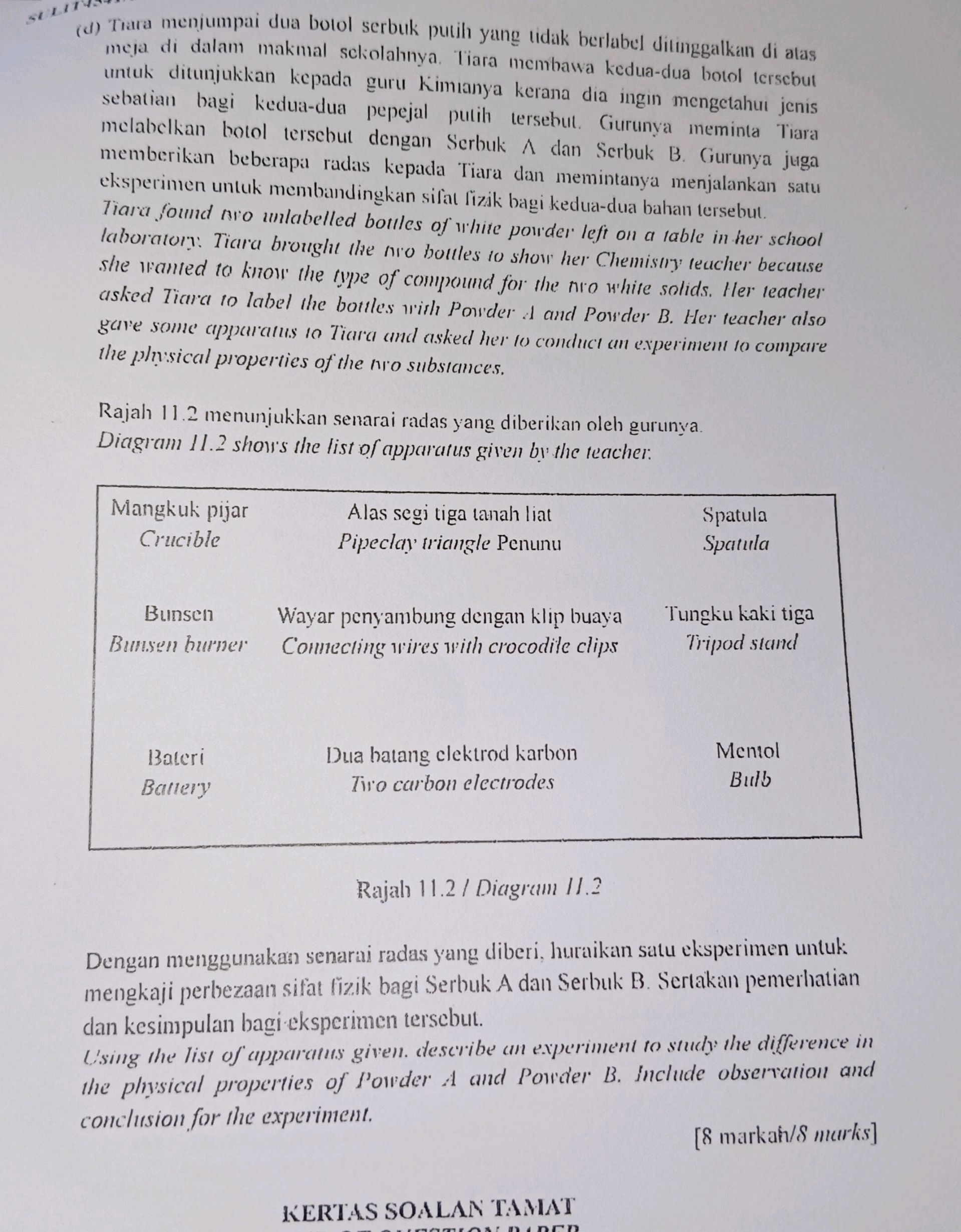 Rajah 11.2 menunjukkan senarai radas yang