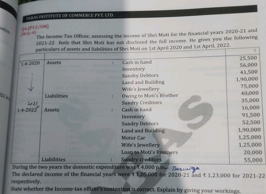 The Income Tax Officer, assessing the income