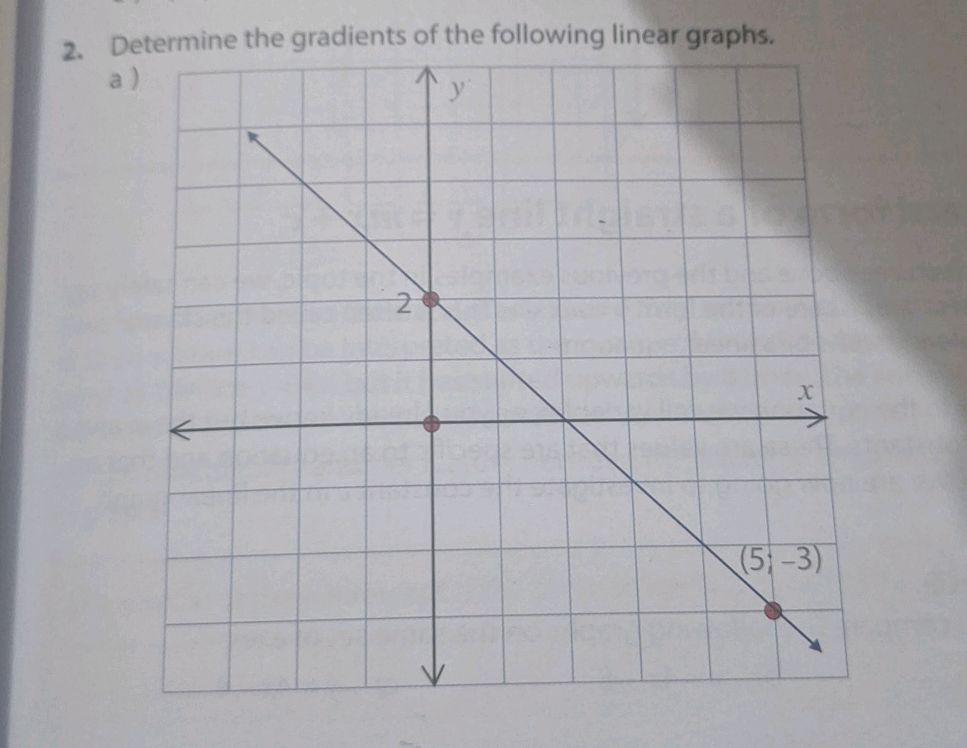 2. Determine the gradients of the following | StudyX