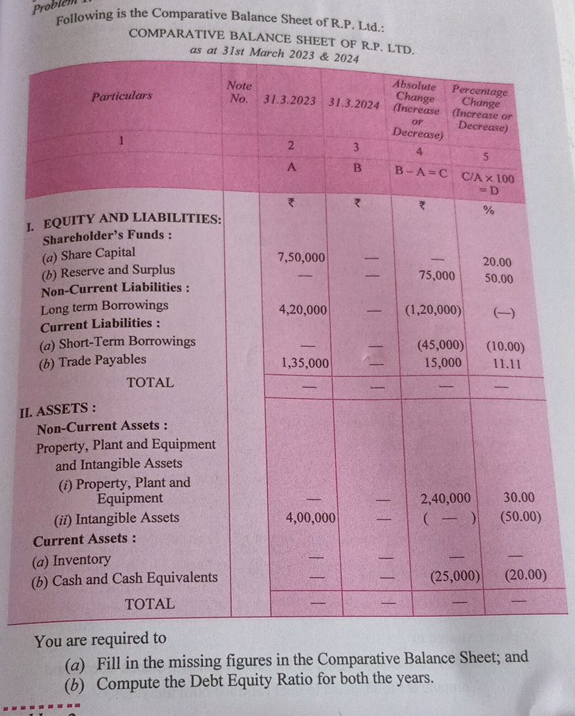 Following is the Comparative Balance Sheet | StudyX
