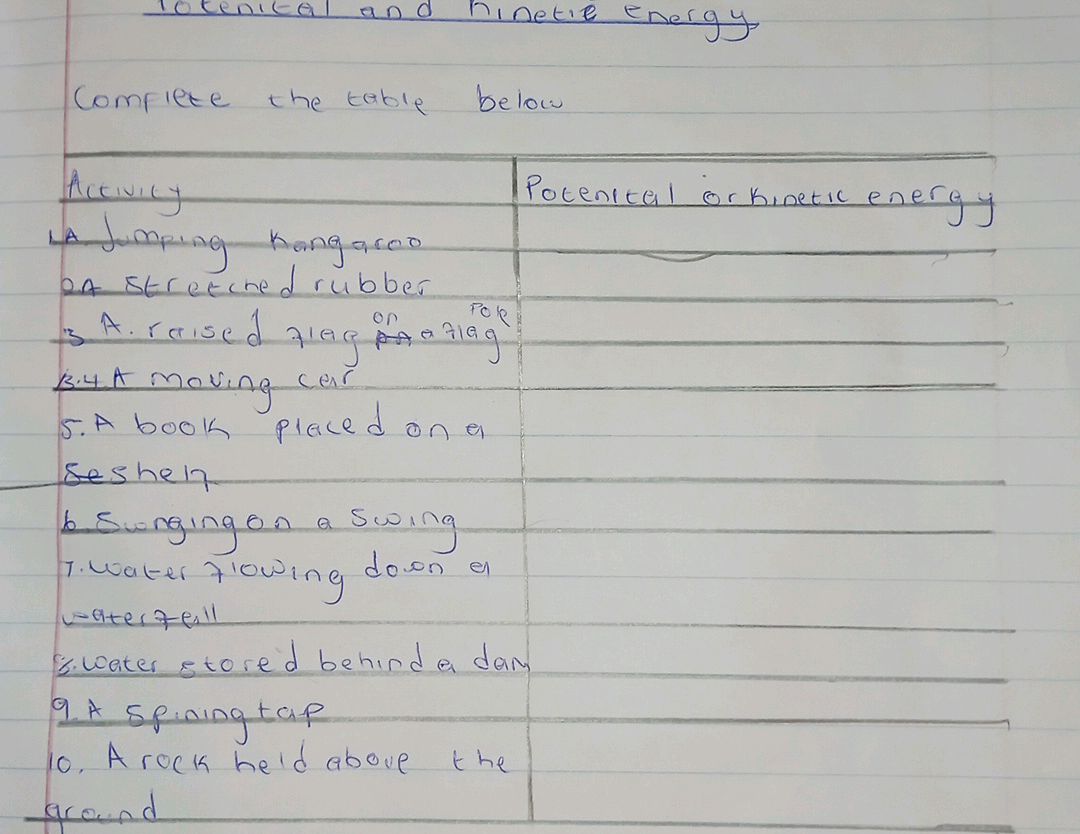 Complete the table below | Activity | | StudyX